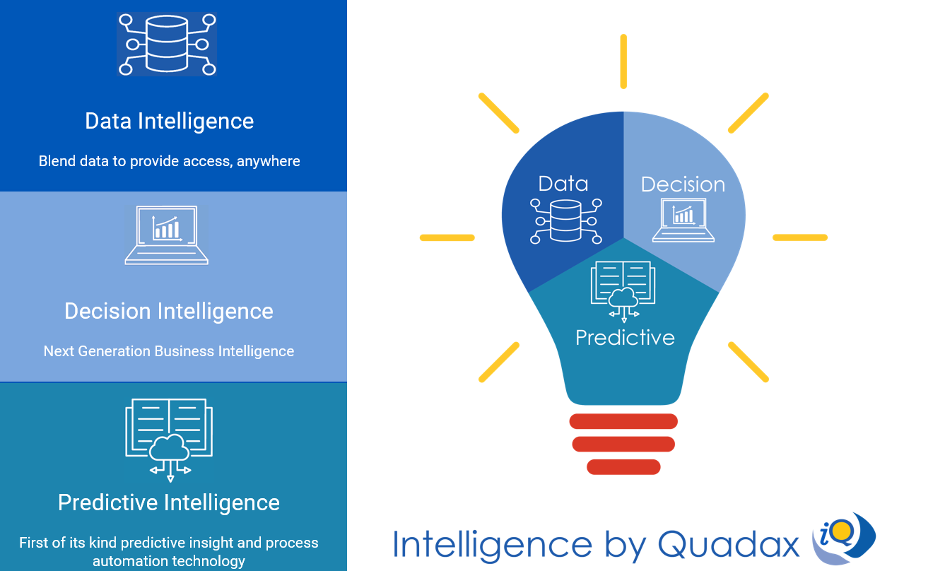 Intelligence by Quadax